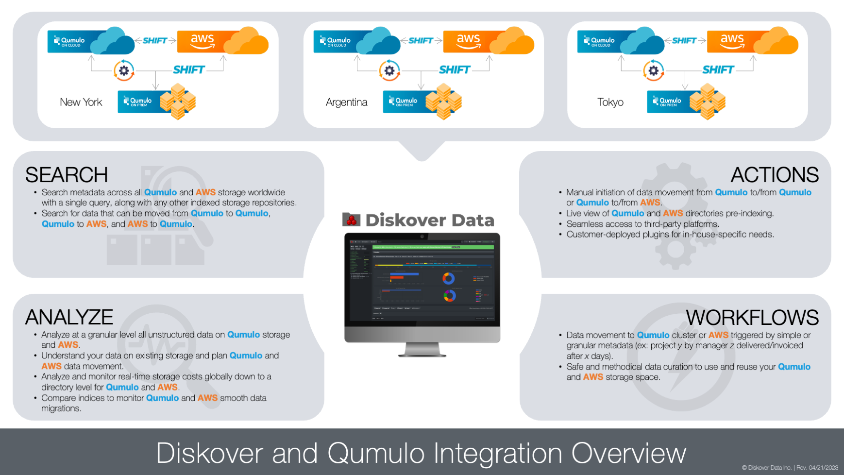 NEWS | Diskover Data Introduces the Qumulo Data Mover Plugin